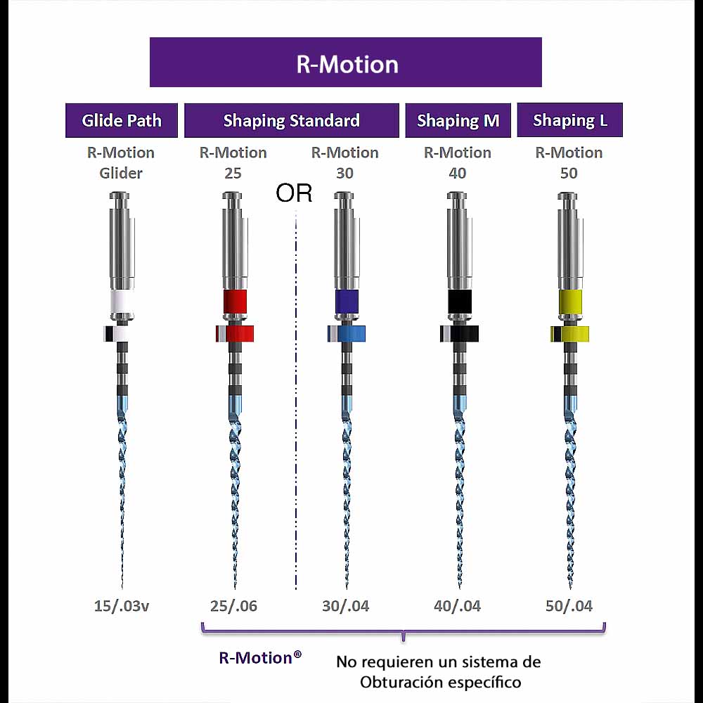 Limas mecanizadas Reciprocante R-Motion - 3 unidades - FKG | Mercado Clinico AR